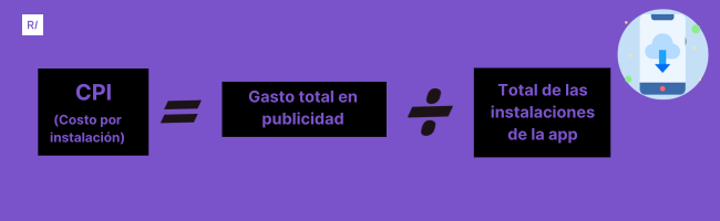 ¿Qué son las campañas a CPI o CPA?