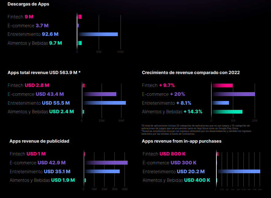Reporte del Mercado Mobile App Chile 2024