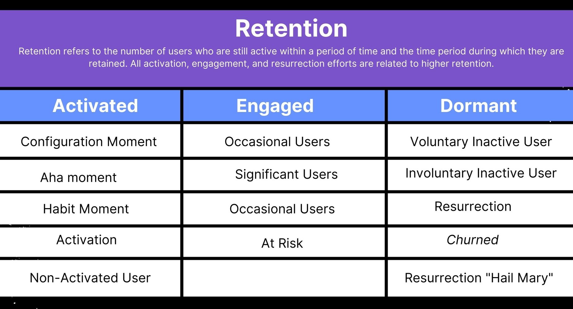 How User Retention Drives Brand Growth