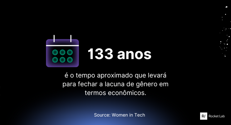 Mulheres na Tecnologia