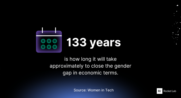 Women in Tech
