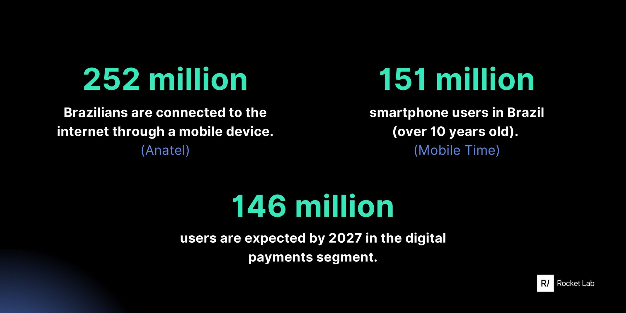 User Acquisition in Fintech: The Scenario in Brazil