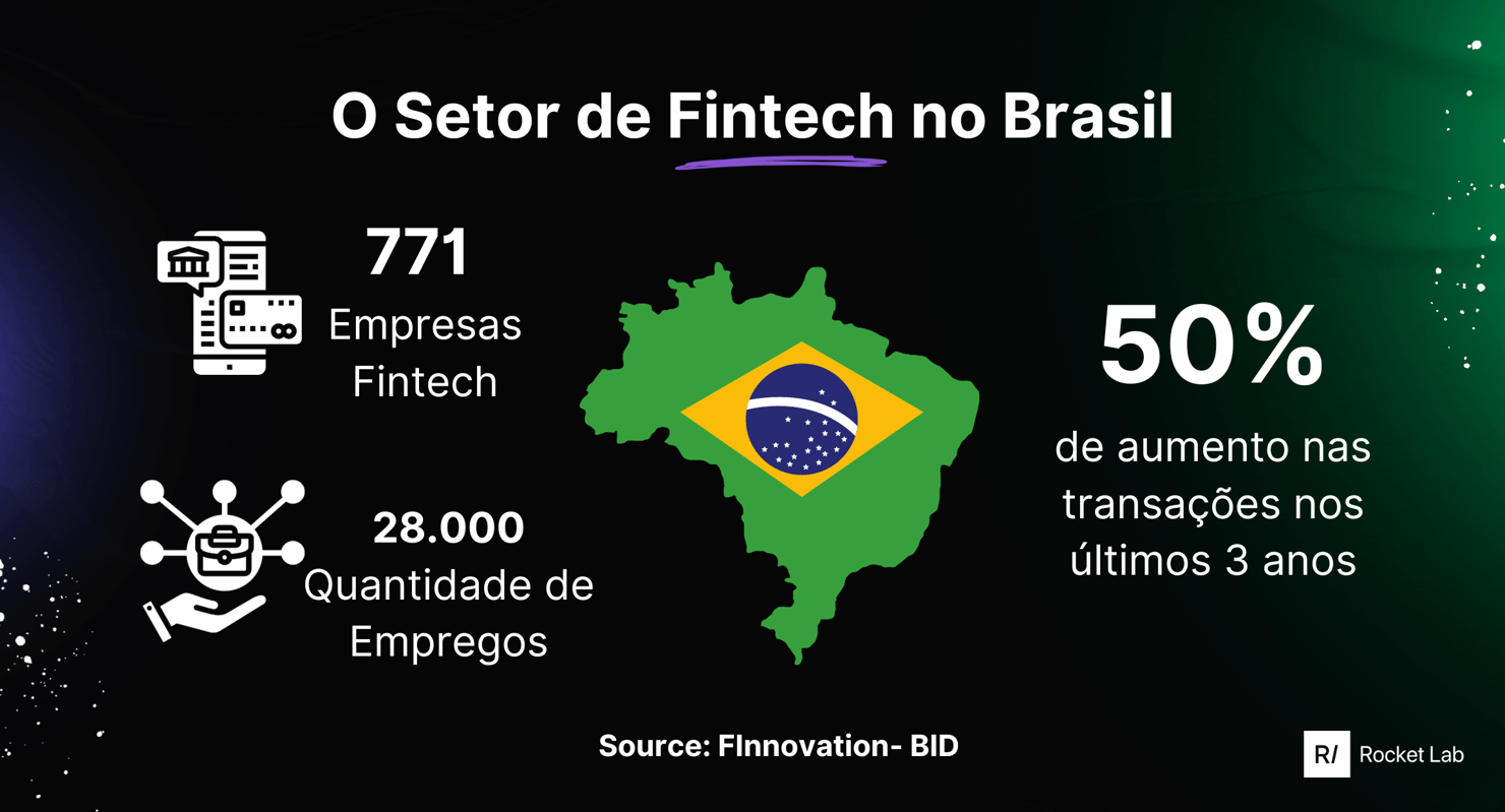 Aquisição de Usuários em Fintechs: o Cenário Brasileiro